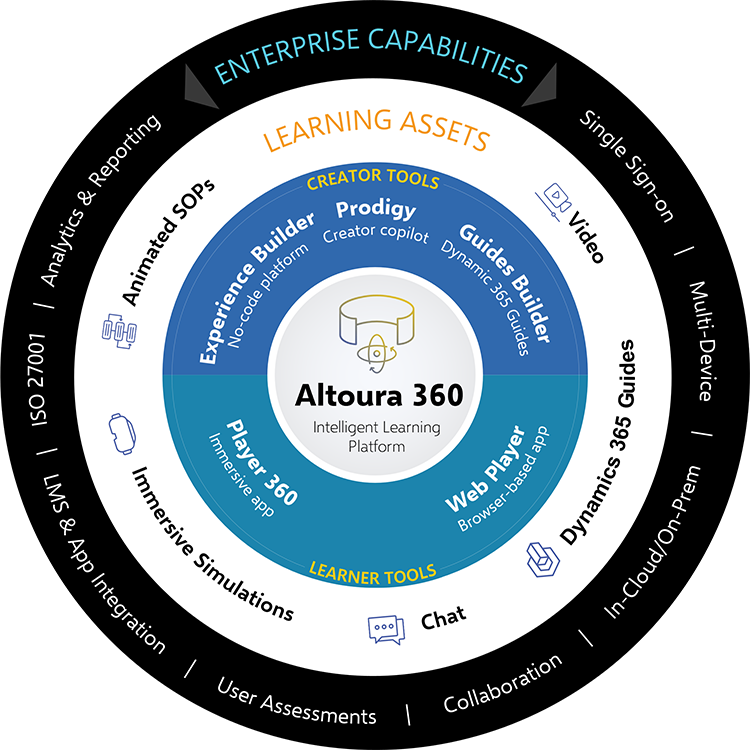 Altoura 360