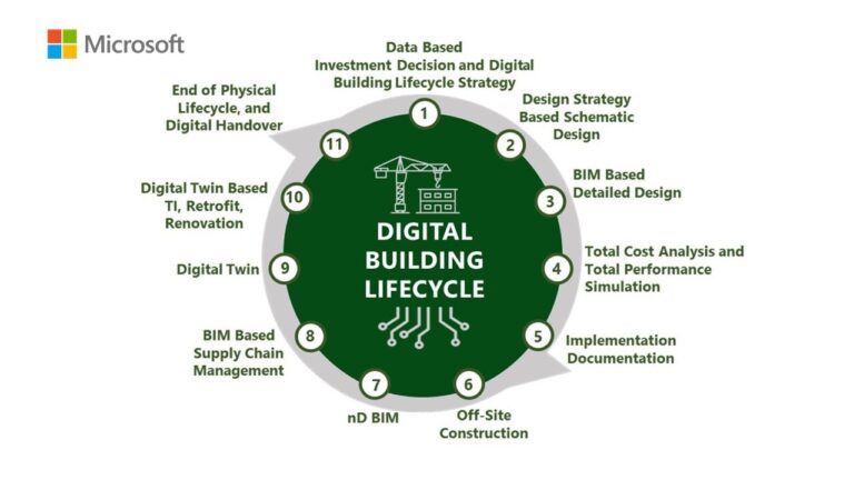 Spatial Computing in The Digital Building Lifecycle – Altoura Blog