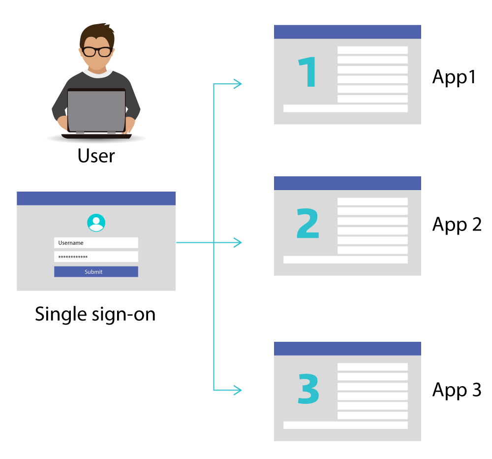 Introducing Altoura Single-Sign On (SSO) – Altoura Blog
